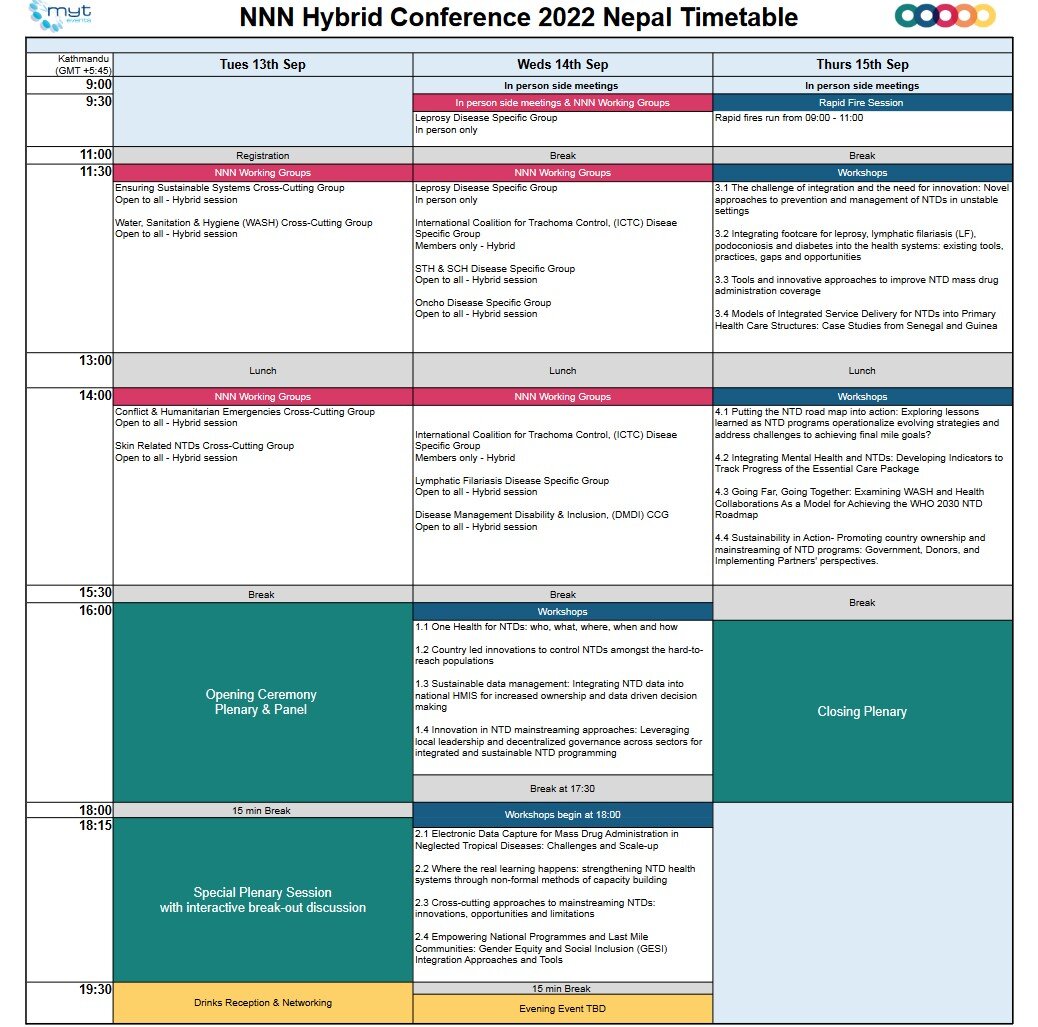 NNN 2022 Conference | GSA