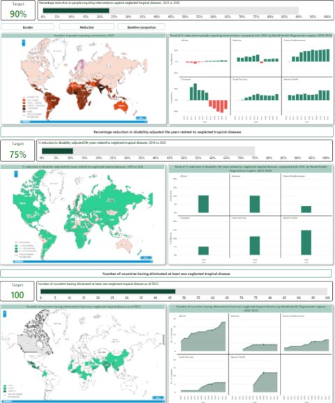 WHO NTD Roadmap Tracker | GSA